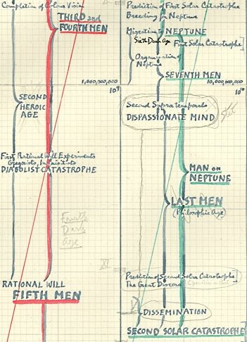 The End Of The World, Part II: W. Olaf Stapledon | The Brussels Journal